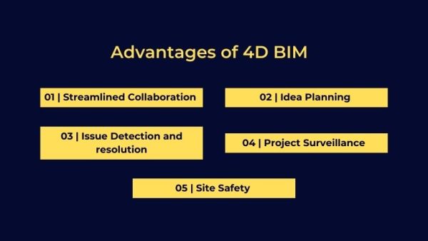 4D BIM Benefits for Construction