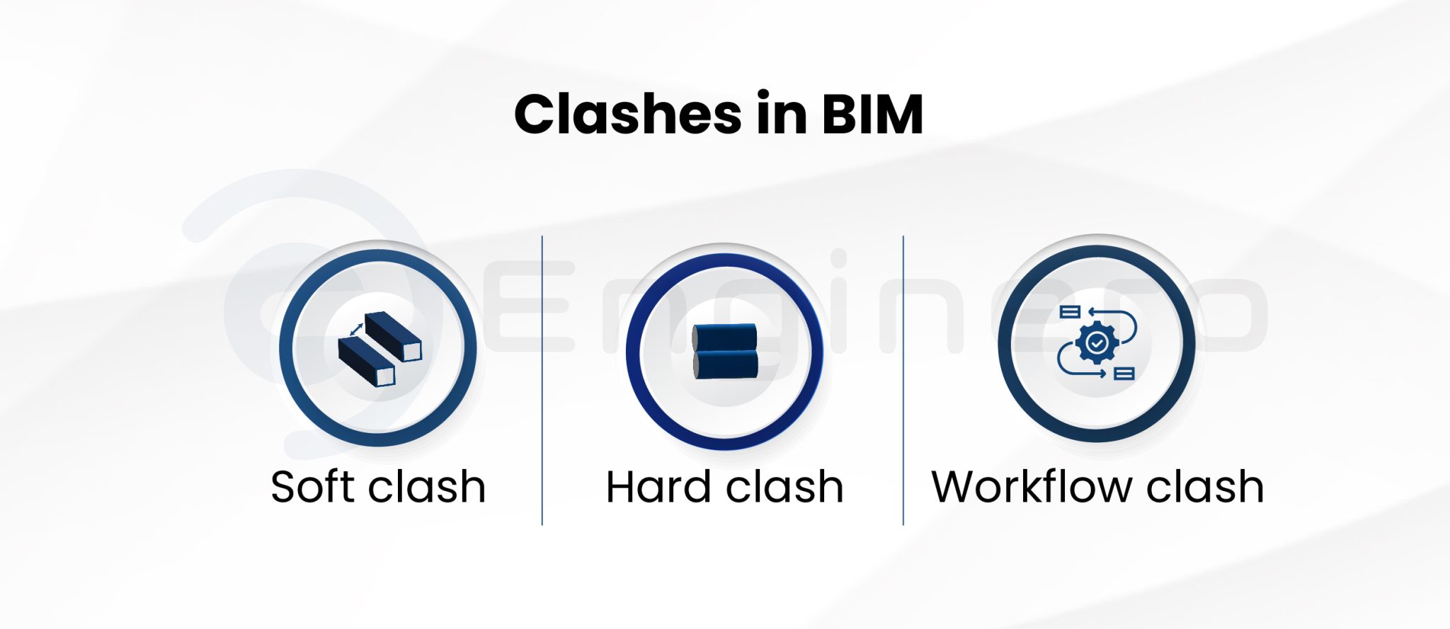 Revit Clash Detection Strategies for Better BIM Coordination